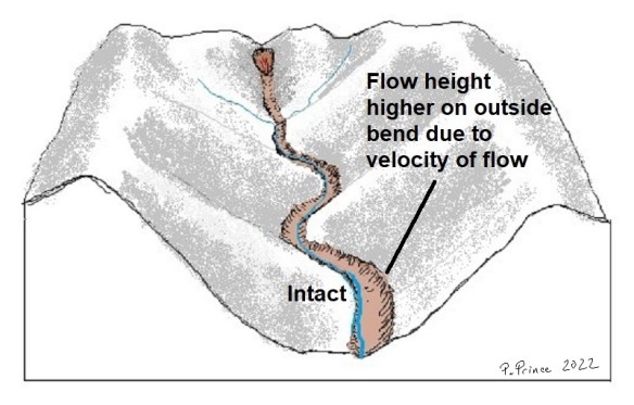 Impressive (and frightening!) debris flow superelevations in the ...